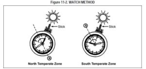 How to Use Your Watch as a Compass - I Already Have a Watch.