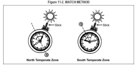 How to Use Your Watch as a Compass - I Already Have a Watch.